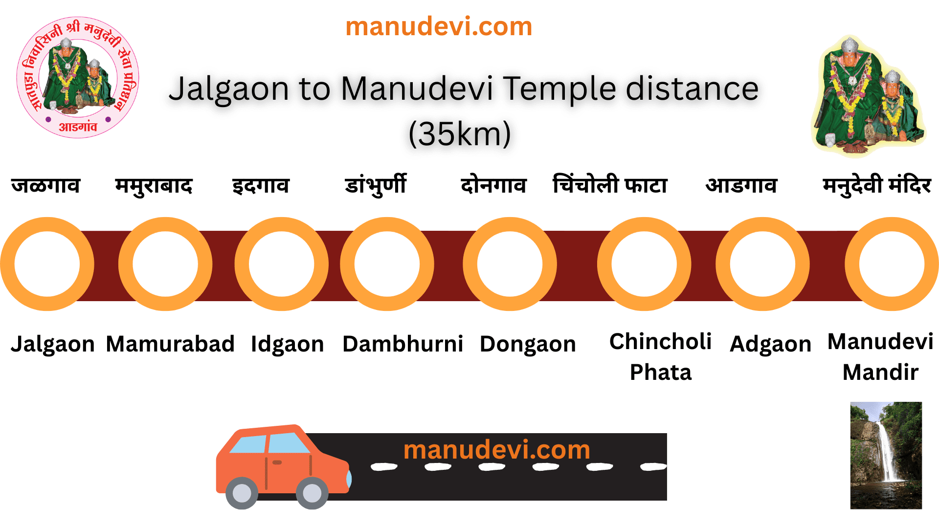 How To Reach – Manudevi